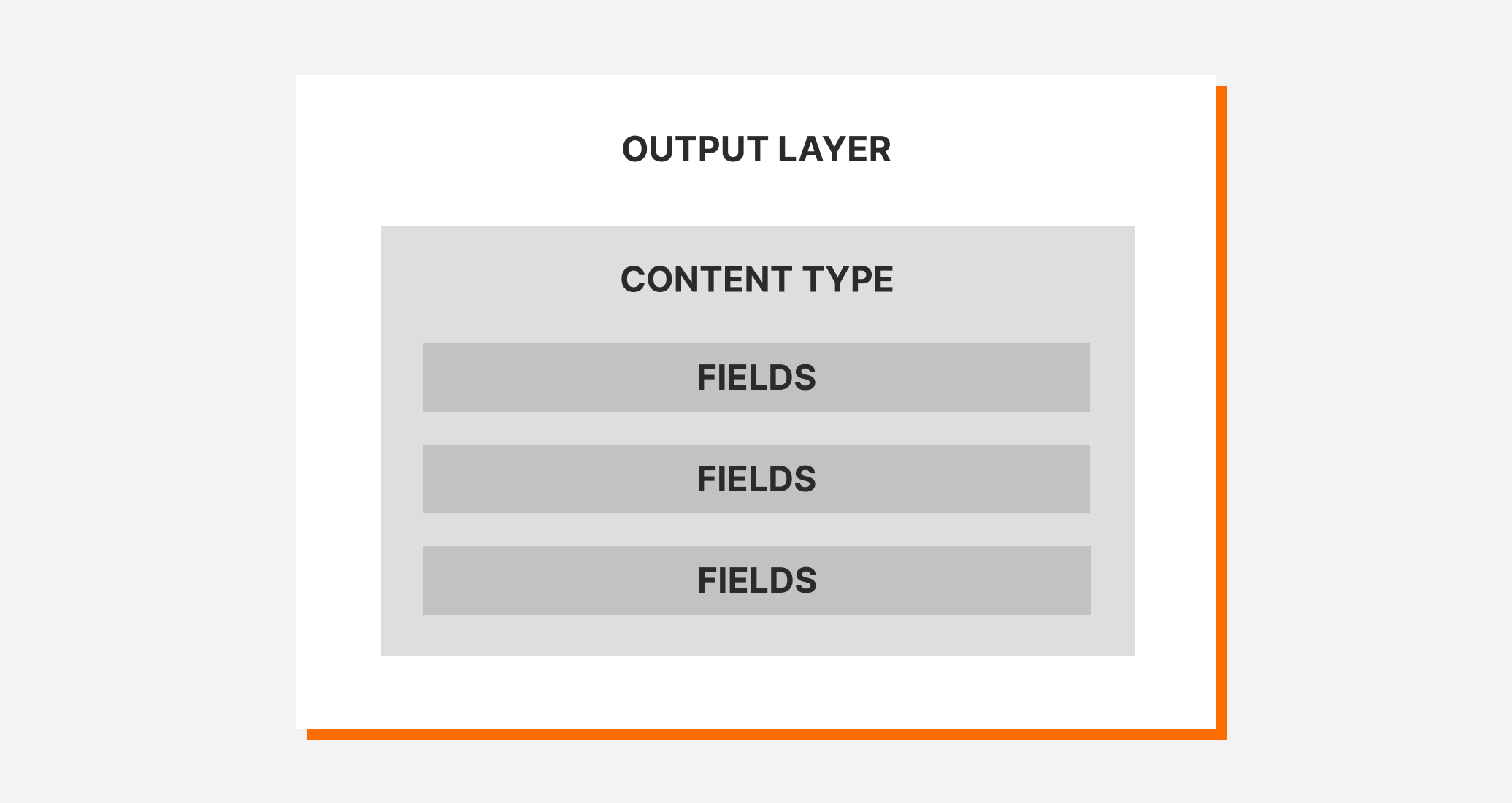 The Art of Content Modeling: Structuring Your CMS for Success | Perpetual Blog